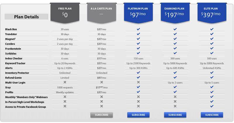 Helium 10 vs Viral Launch [2021] - Which is Best & Why?